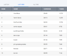 Hive Work Review – [$50 For 13K Exercises?] Legit Online Platform That ...