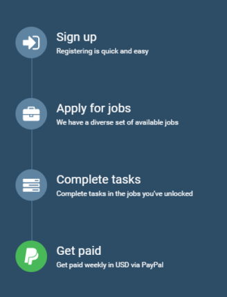 Hive Work Review – [$50 For 13K Exercises?] Legit Online Platform That ...